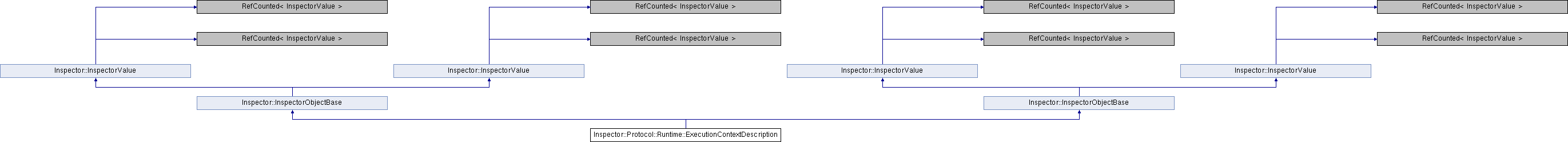 Webkit Inspectorprotocolruntimeexecutioncontextdescription Class Reference